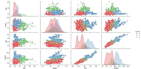 syeda malka on linkedin machinelearning datascience python pca clustering logisticregression…