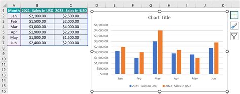Charts In Excel - List of Top 10 Types with Examples, How to Create?
