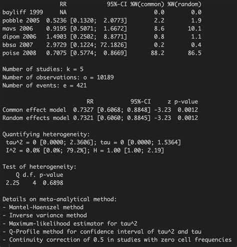 Approaches To Calculating Number Needed To Treat NNT With Meta Analysis Everyday Is A School Day