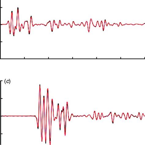 P And S Waves Separated From The Wavefields Shown In Figure 3a B Using