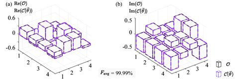 Density Matrices Of A Two Qubit Weighted Sum Of Rqc Gray Shaded Boxes