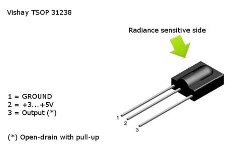Infrared Receiver Driver For Netduino Highfield Tales