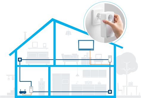 Devolo Magic 2 Lan Powerline Adapter 2400 Mbps Hvid 875 Dkk
