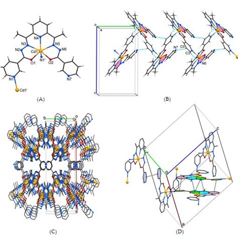 Coordination Geometry Of Cdii Ion In 1 With Partial Atom Labelling Download Scientific