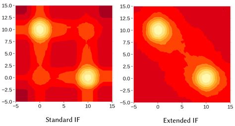 Outlier Detection With Extended Isolation Forest Towards Data Science