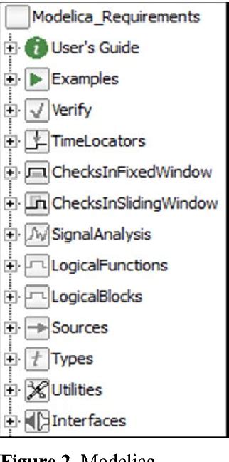 Figure 1 From Formal Requirements Modeling For Simulation Based