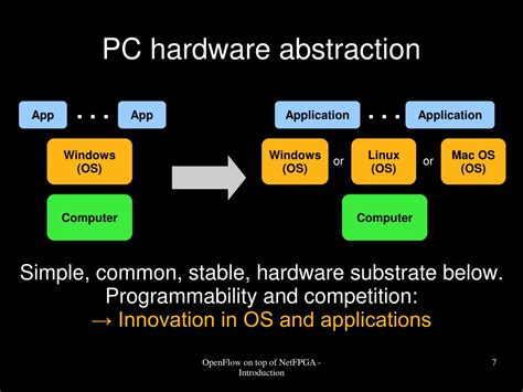 PPT OpenFlow On Top Of NetFPGA PowerPoint Presentation Free Download ID 521818