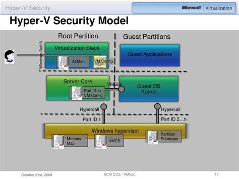 PPT Hyper V Security PowerPoint Presentation Free Download ID