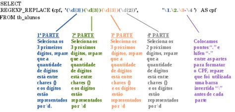 dicas sql postgresql formatar cpf com regexp replace
