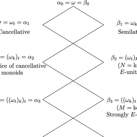the dyck paths corresponding to σrc 4 3 1 7 5 6 2 download