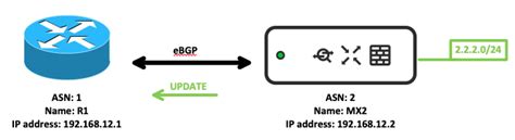 Bgp Messages Wireshark Cisco Meraki Documentation