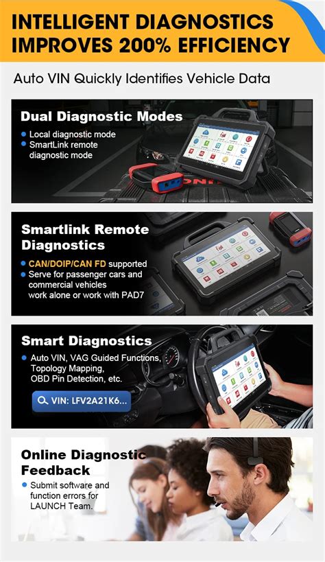 Obd2 Launch X431 Pad Vii Elite X 431 Pad 7 Diagnosis Ecu Repair Programming Tool Diagnostic