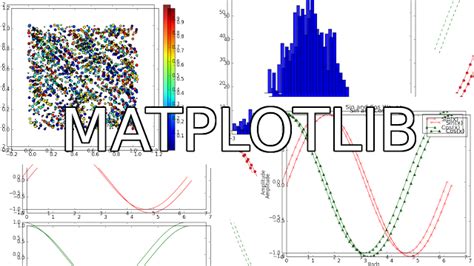 Pyhton Pylab Module Ablesas