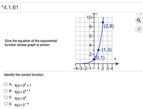 Solved Sketch The Given Curves Together In The Appropriate Chegg