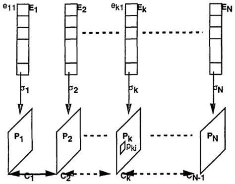 Multistage Interconnection Network Logical Model Used To Formulate The