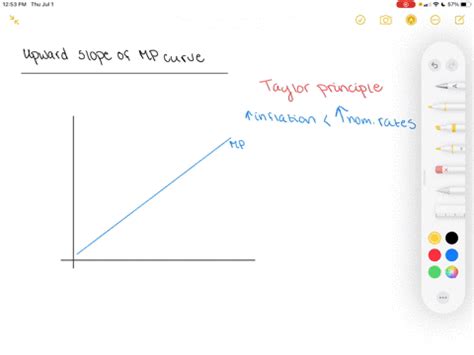 SOLVED Why Does The MP Curve Necessarily Have An Upward Slope