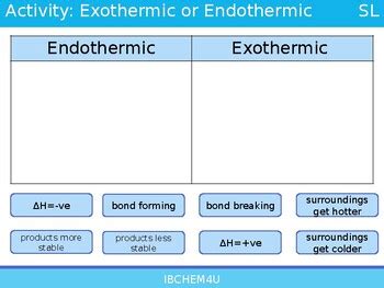 IB Chemistry R Measuring Enthalpy Change By IBChem U TPT