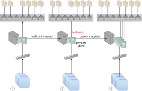 Cloud Computing Patterns Design Patterns Load Balanced Virtual