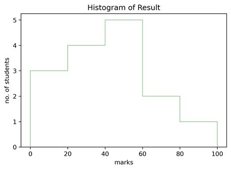 Matplotlib For Machine Learning Matplotlib Is One Of The Most Popular… By Paritosh Mahto