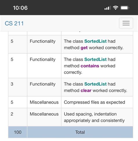 Solved Please Help Me To Create A Java Project Assignment On Chegg