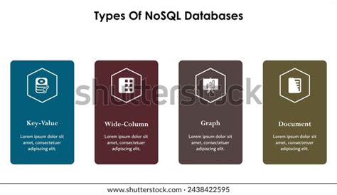 Types No Sql Databases Key Value Stock Vector Royalty Free 2438422595 Shutterstock