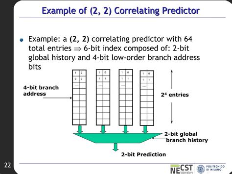 Ppt Dynamic Branch Prediction Powerpoint Presentation Free Download