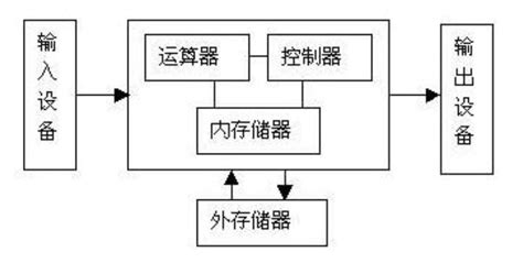 【python使用】嘿马python基础入门全体系教程第1篇：目标 python介绍 计算机组成【附代码文档】 云社区 华为云