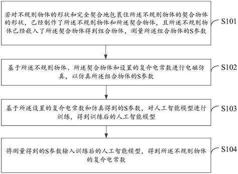 不规则物体的复介电常数确定方法、装置、电子设备和存储介质