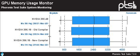 nvidia 396 18 linux benchmarks testing their new vulkan spir v