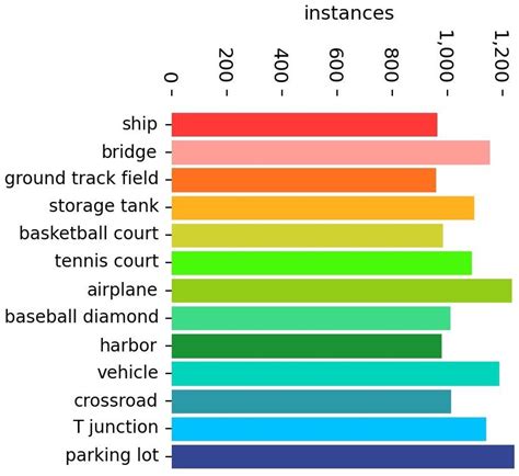 Rs Detr An Improved Remote Sensing Object Detection Model Based On Rt Detr