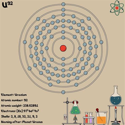 Uranium Stock Illustrations Uranium Stock Illustrations Vectors Clipart Dreamstime