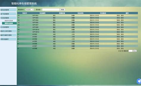 jsp servlet mysql实现的停车场管理系统 分为普通用户和管理员实现注册登录留言管理停车信息管理IC卡管理用户管理出入场管理等 武红明 博客园