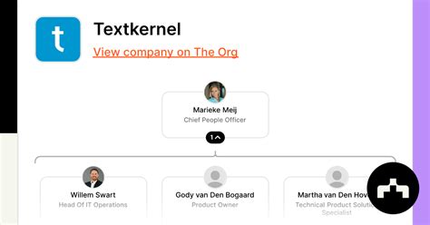 textkernel the org