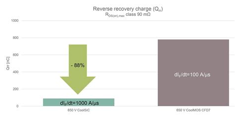 Using Sic Mosfets In Totem Pole Pfc Circuits Industry Articles