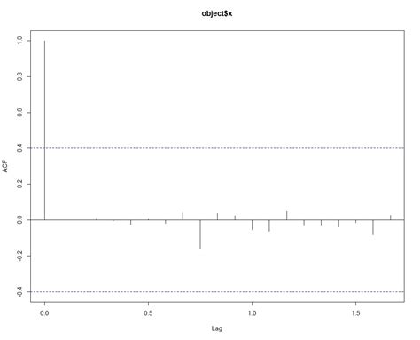 Data Science For Sql Folks Leveraging Sql And R Sqlservercentral