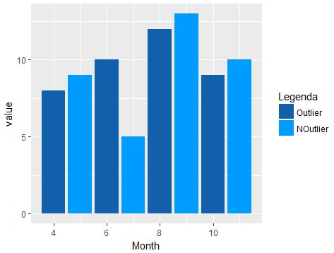 Ggplot Change Legend Order Ggplot Bar Stack Overflow