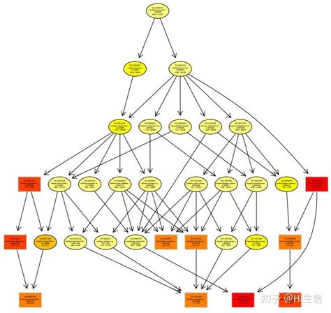 如何简单快速地完成一次go富集分析 知乎