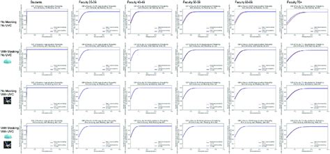 Cumulative Density Function For The Probability Of Hospitalization By