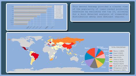Do Matplotlib Visualizations And Presentations By Bytakuanalyst Fiverr