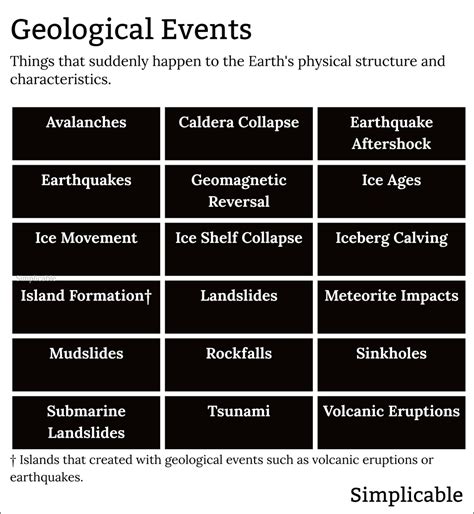 125 Examples Of Natural Events Simplicable