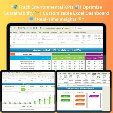 Environmental Kpi Dashboard In Excel Next Gen Templates