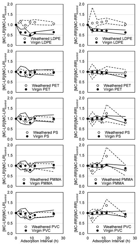Polymers Free Full Text Adsorption Of Per And Polyfluoroalkyl Substances Pfas And