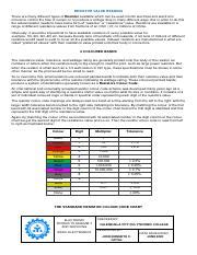 Understanding Resistor Values A Guide To Reading And Course Hero