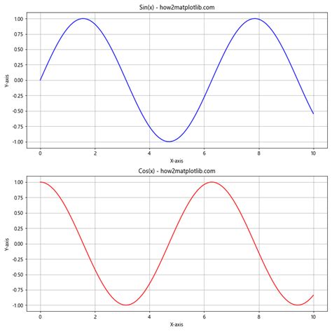 Matplotlib绘制平滑曲线的全面指南极客笔记