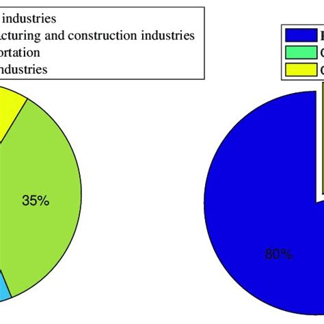 Schematic Flow Diagram Experimental Process Download Scientific Diagram