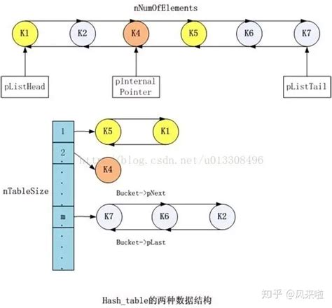 Php底层的运行机制与原理(仅学习) Csdn博客 Php底层的运行机制与原理(仅学习) Csdn博客