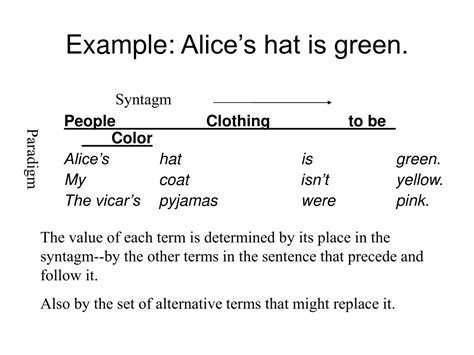 Ppt Understanding Paradigmatic And Syntagmatic Analysis In Semiotics