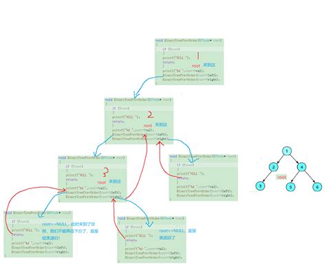 二叉树链式结构的实现及简单操作（画图超详细解释）btnode Left Right Csdn博客