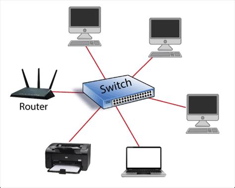 What Are Network Devices And Its Types Digital Marketing Agency In