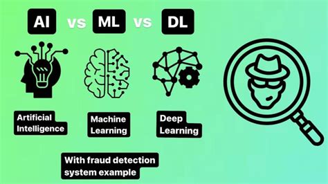Sourabh Jain Auf Linkedin Ai Vs Ml Vs Dl Artificial Intelligence Vs Machine Learning Vs Deep